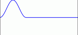 Waves on a string – Sound science for schools and colleges