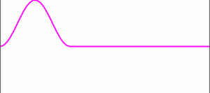Waves on a string – Sound science for schools and colleges